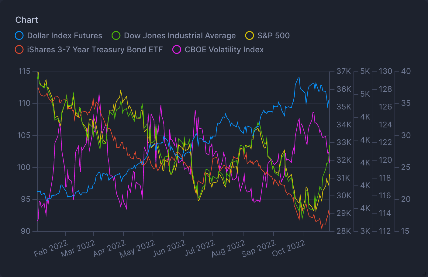 Streamlined Finance – Financial Dashboards + Create Your Own