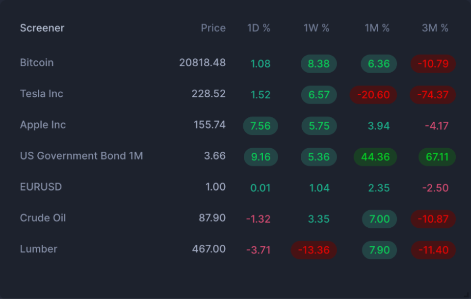 Streamlined Finance – Financial Dashboards + Create Your Own